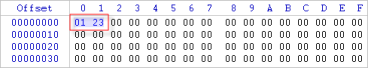 Understanding Big and Little Endian Byte Order - Digital Detective
